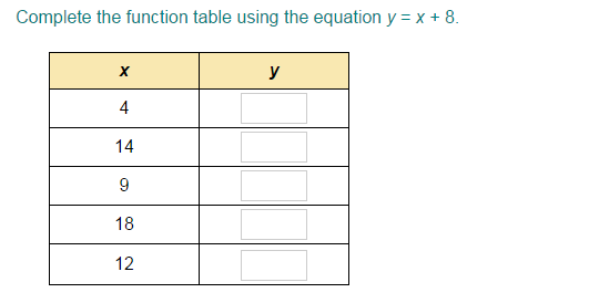 Fifth Grade Linear Functions Quizzes - Turtle Diary