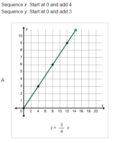 Linear Function Problems | Turtle Diary