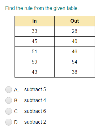 Subtraction Sentences up to 20 Quiz - Turtle Diary